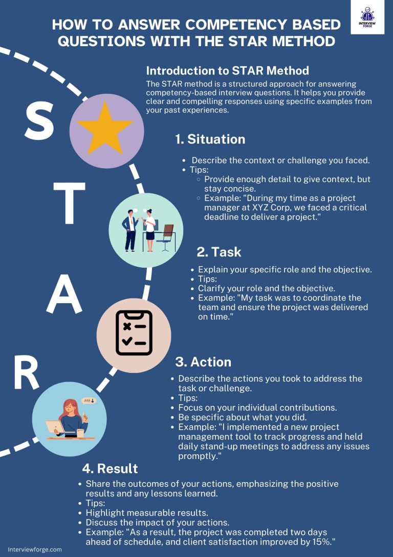 10 Most Common Competency Based Interview Questions